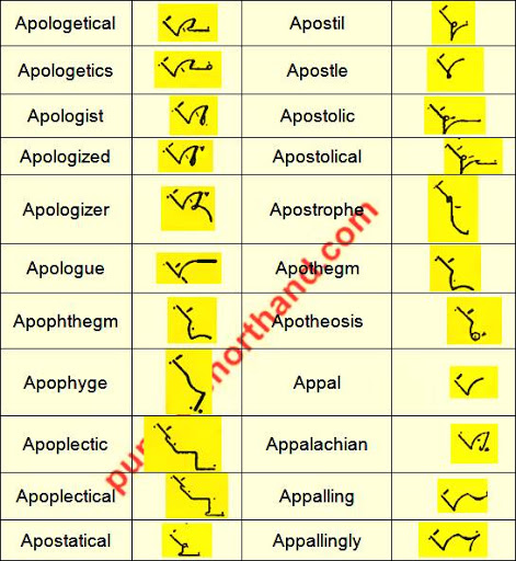 English Shorthand [A] Alphabet Outlines