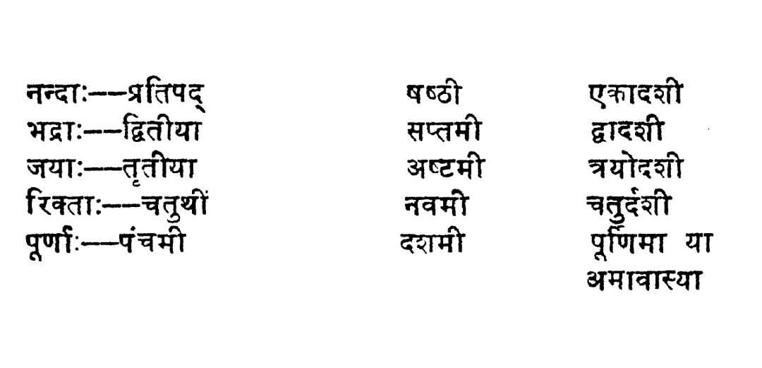 Hindu Astrology: Parashara: Charts and Tables