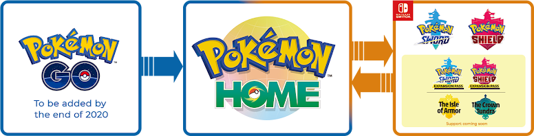 Pokémon Home - Conectividade com Pokémon GO e Melmetal Gigantamax são ...