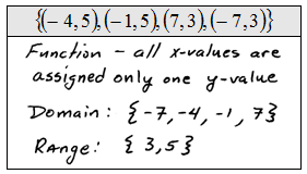 OpenAlgebra.com: Free Algebra Study Guide & Video Tutorials: Relations ...