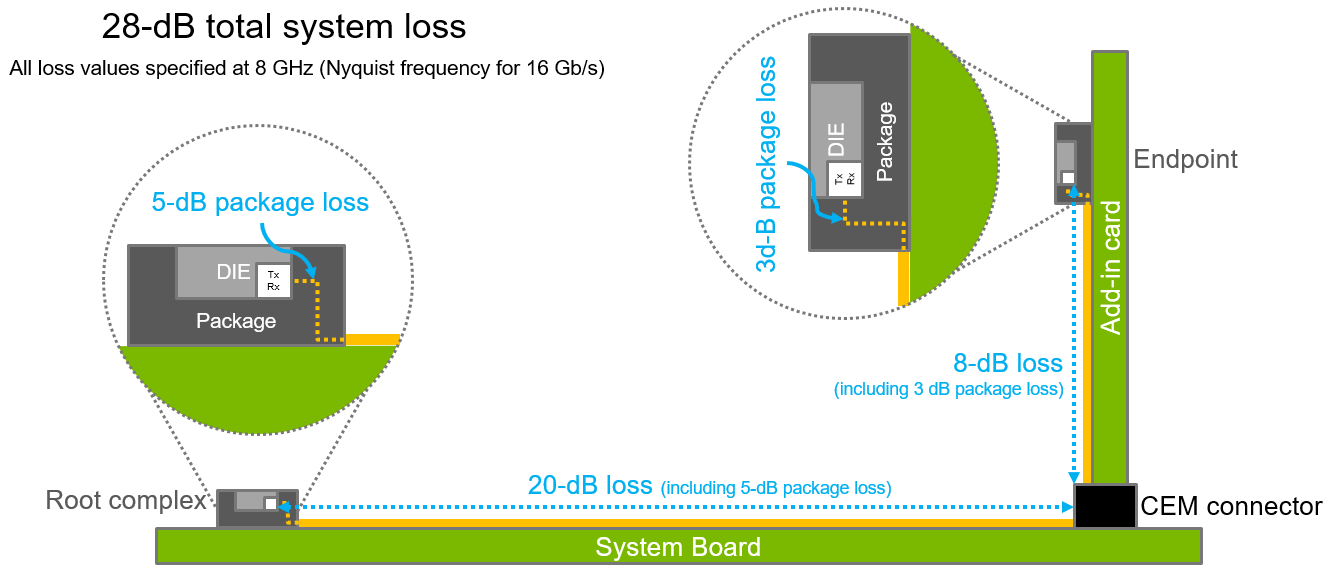 Test Happens - Teledyne LeCroy Blog: PCIe 4.0 Transmitter Electrical ...
