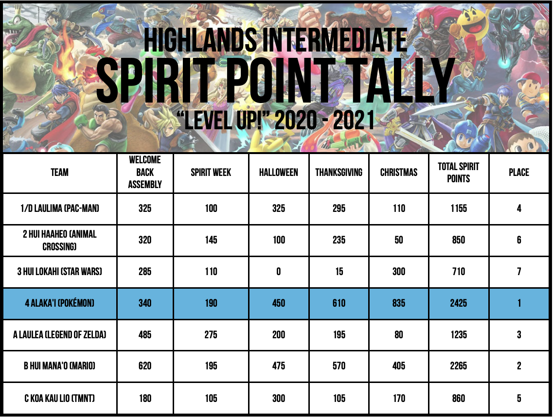 Highlands Intermediate Student Activities