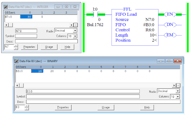 FIFO Instruction in Allen Bradley PLC Programming