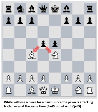 Science on the Squares: Chess Primer: Calculating Moves
