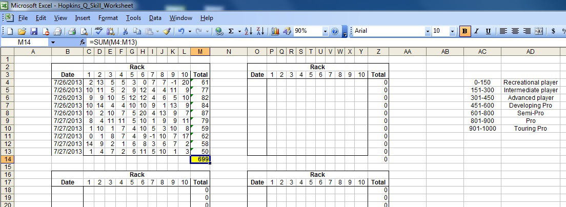 On the 9 Billiards: Allen Hopkins Q-Skill Rating