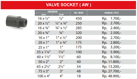 Mengenal jenis-jenis sambungan pipa air PVC, fungsi serta harganya ...