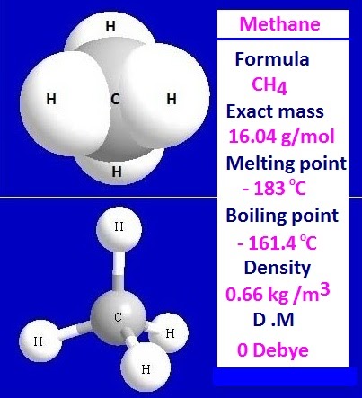 What is methane in organic chemistry? - PG.CHEMEASY