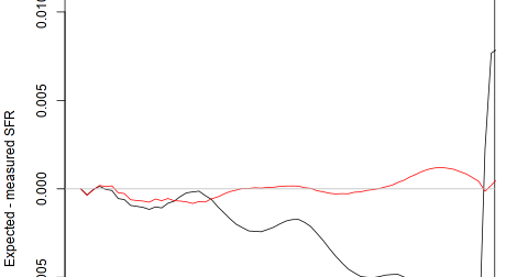 MTF Mapper: Journal paper on MTF Mapper's robust edge-spread function ...