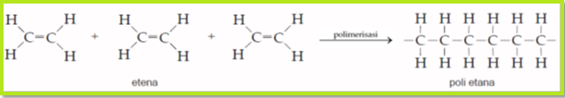 Polimer Sintetis Berdasarkan Jumlah Monomernya