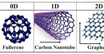 What is The Difference Between 2D and 3D Image Annotations: Use Cases
