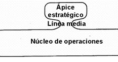 SADM1442: La Estructura Simple