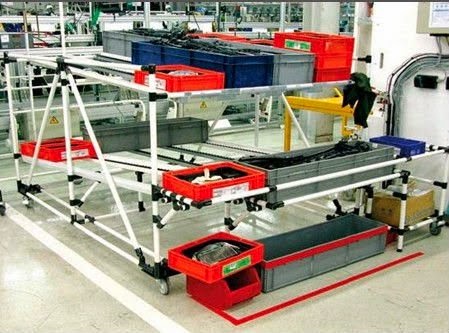 Good Day: Skatewheel flow racks