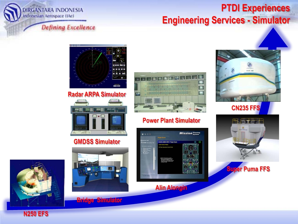 PAPARAN PERANAN PT. DIRGANTARA INDONESIA DALAM PENGEMBANGAN INDUSTRI ...