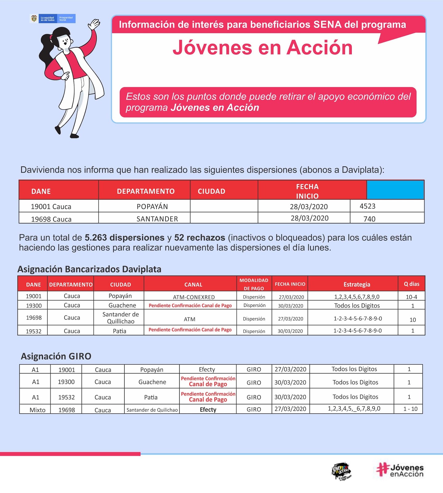CENTRO TELEINFORMÁTICA Y PRODUCCIÓN INDUSTRIAL SENA - REGIONAL CAUCA ... CENTRO TELEINFORMÁTICA Y PRODUCCIÓN INDUSTRIAL SENA - REGIONAL CAUCA ...
