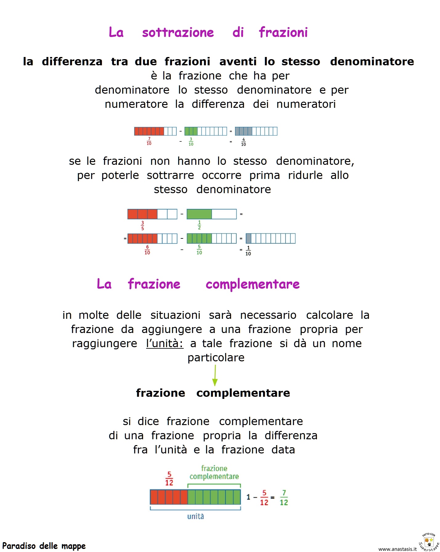 Paradiso delle mappe: La sottrazione di frazioni e La frazione ...
