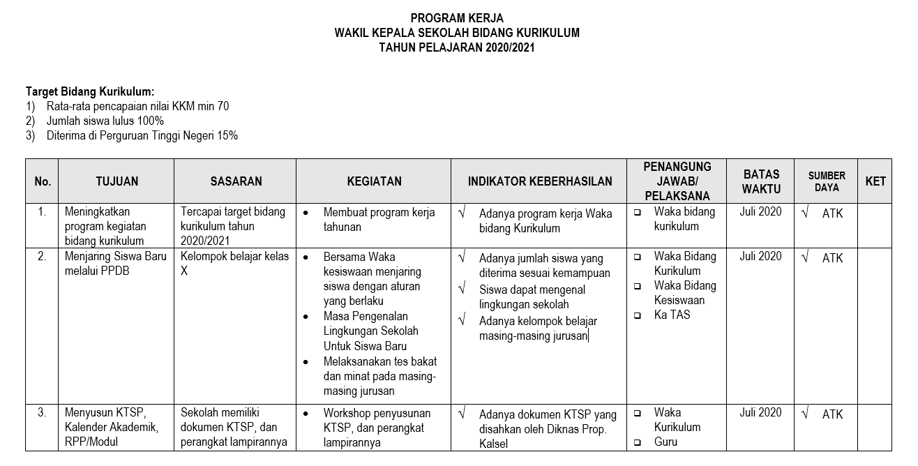Contoh Program Kerja Bidang Akademik - MarkatMartinez