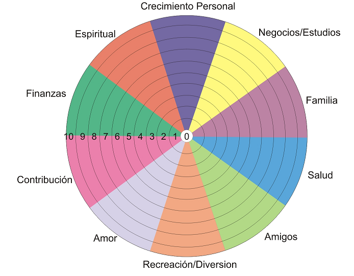 ¡ Las cosas que tiene Eloísa !: La rueda de la vida