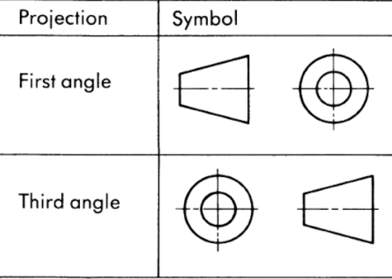 First Angle & Third Angle Projection ~ Engineering Concepts