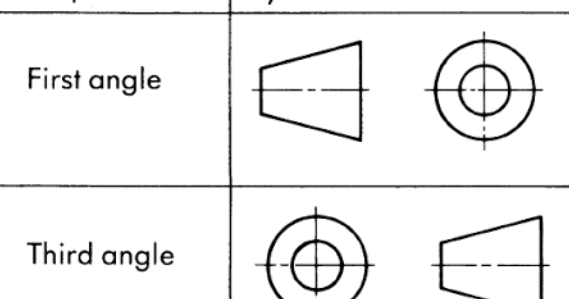 First Angle & Third Angle Projection ~ Engineering Concepts
