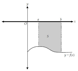 Aplikasi Integral Tentu Untuk Menghitung Luas Daerah - madematika