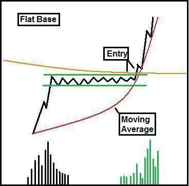 SCMA flat base breakout - Rikopedia Research