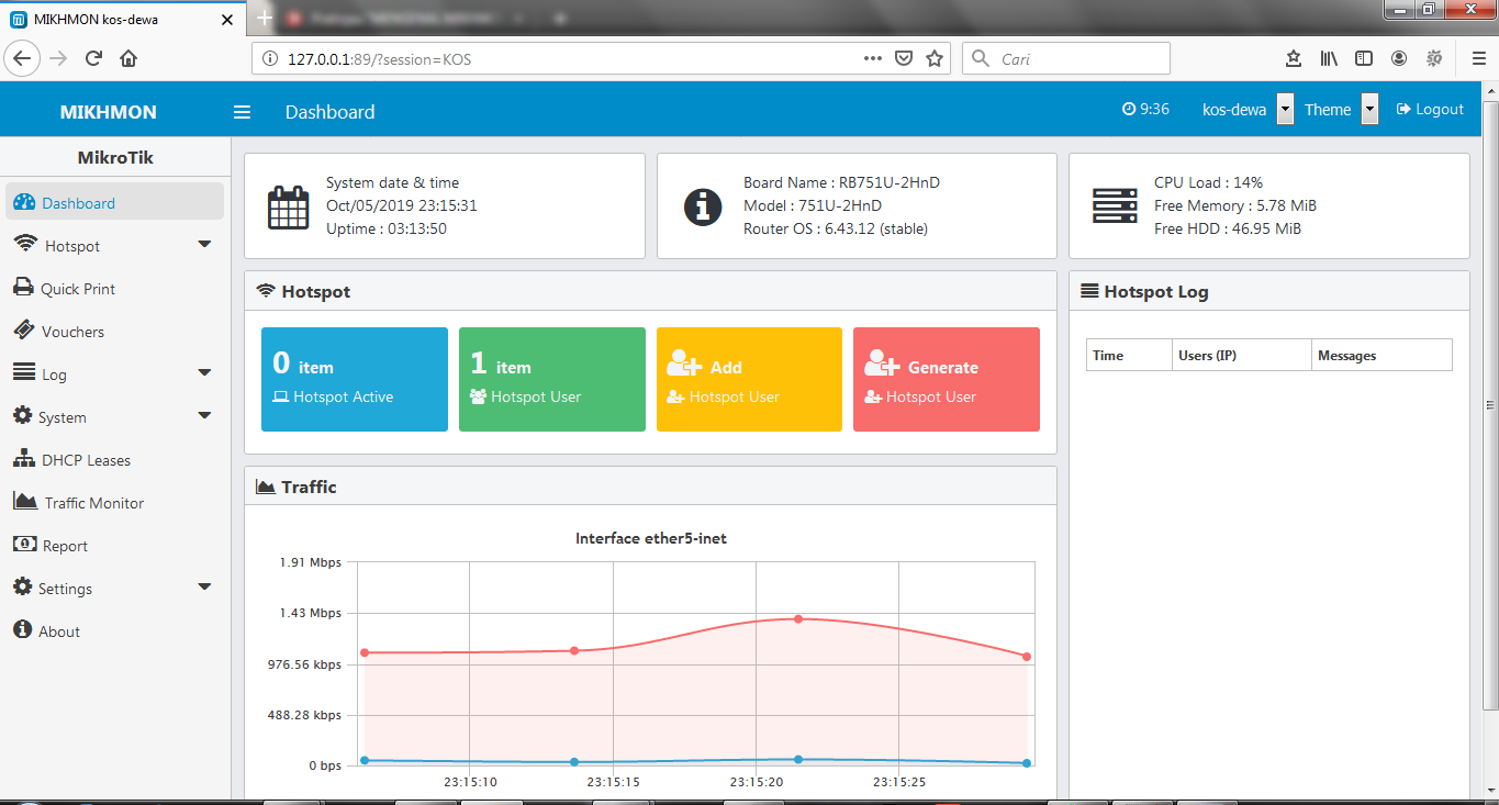 MENGENAL MIKHMON - Dunia JaringanIndo