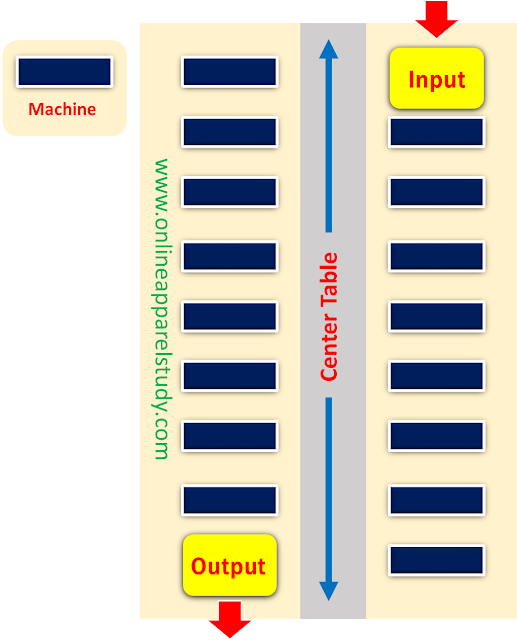 What Is Line Layout In Apparel Industry What Is Line Layout In Apparel Industry