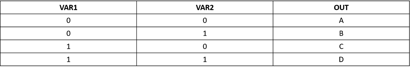 June 2019 : VLSI n EDA