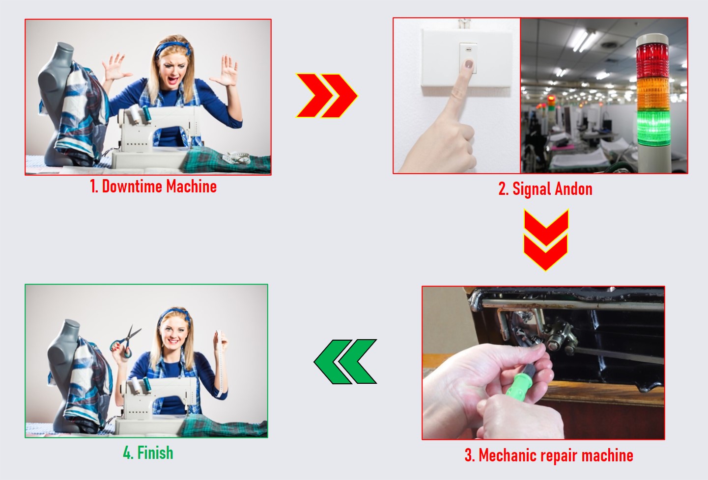 Lean Engineer: DOWNTIME MACHINE
