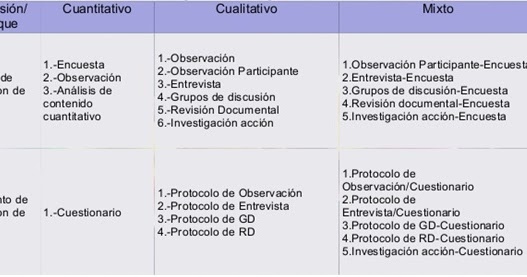 Instrumentos investigacion: METODOS Y TECNICAS DE LA INVESTIGACION CUALITATIVA, CUANTITATIVA Y ...