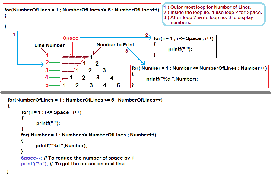 Learn .NET Step by Step