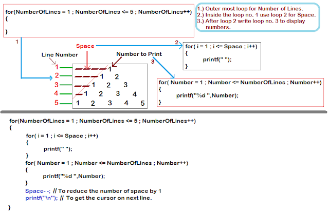 Learn .NET Step by Step