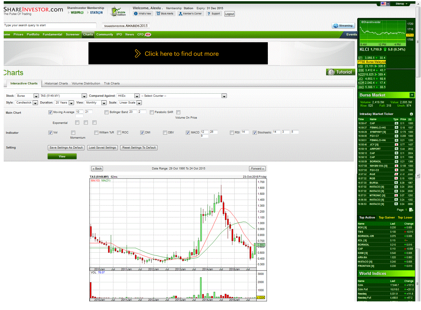 nexttrade: Analyzing Stocks on ShareInvestor