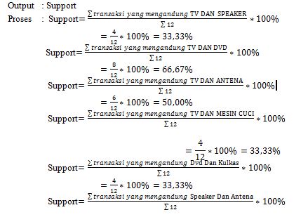DATA MINING MENENTUKAN POLA PENJUALAN PRODUK ELEKTRONIK MENGGUNAKAN ALGORITMA APRIORI : DATA ...