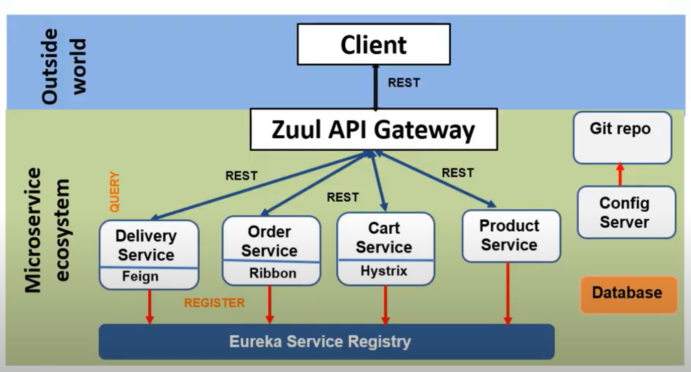 Arun Manglick - Microservices : Microservices Frameworks