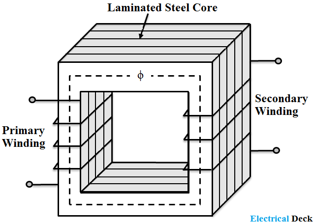What is a Transformer ? - Definition & Working Principle of Transformer