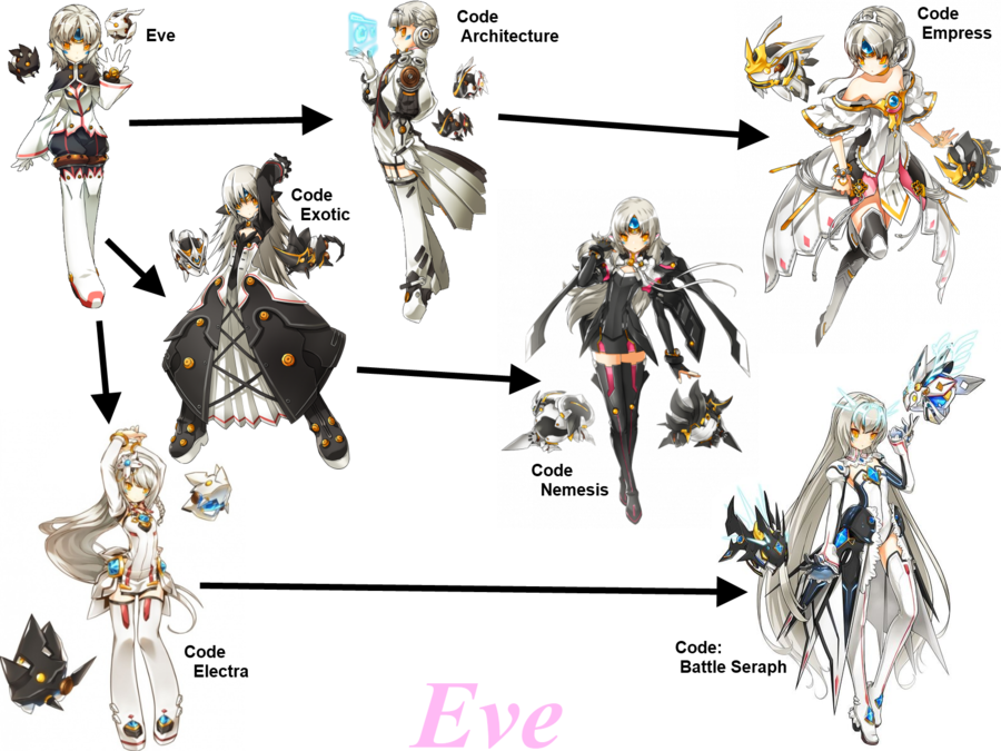 EVE ~ ELSWORD