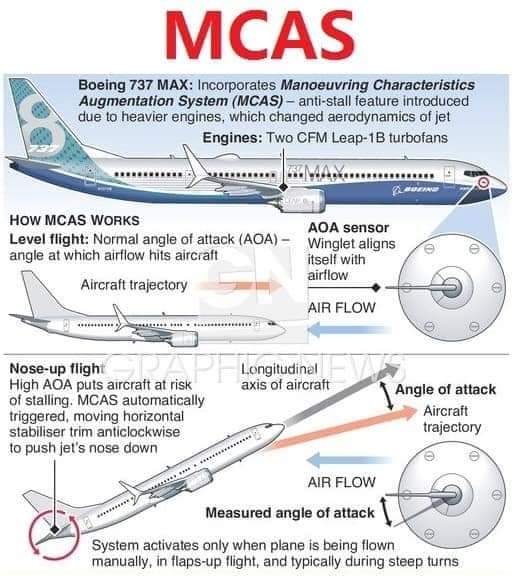 B737 MAX & MCAS