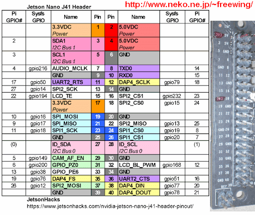 Daddy Makers: 저렴한 딥러닝 임베디드 장치 NVIDIA NANO 개봉, 딥러닝 예제 및 GPIO 사용기