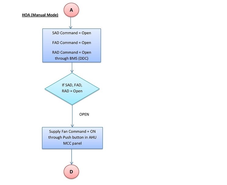 Arindam Bhadra: Understand the Basic concept of BMS system