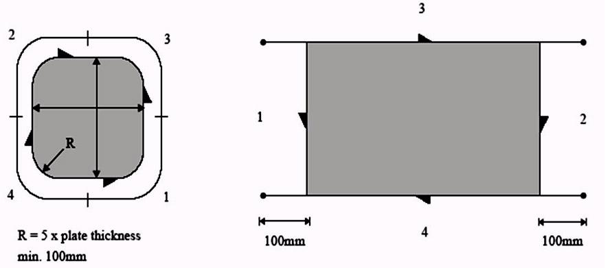Marine Survey Practice: Repair Quality Standard for Existing Ships