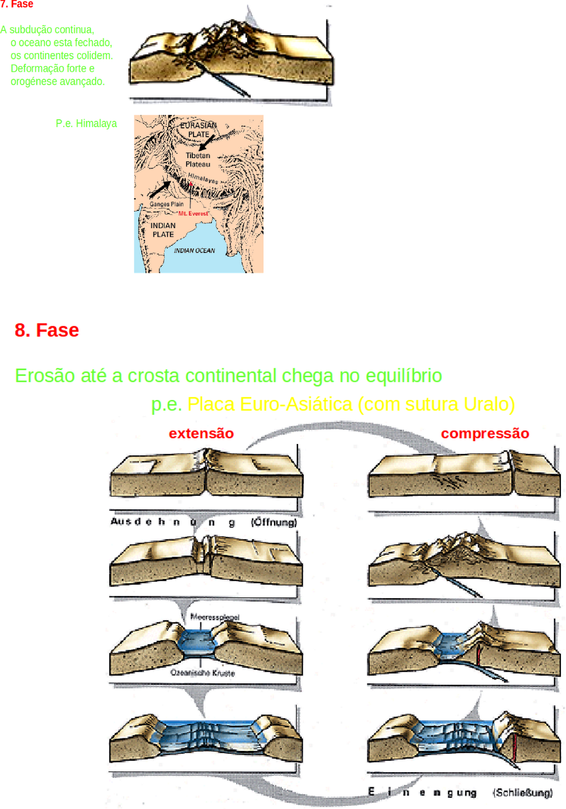 MANA: Ciclo de Wilson