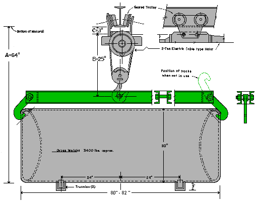 Chlorine Tonner Project