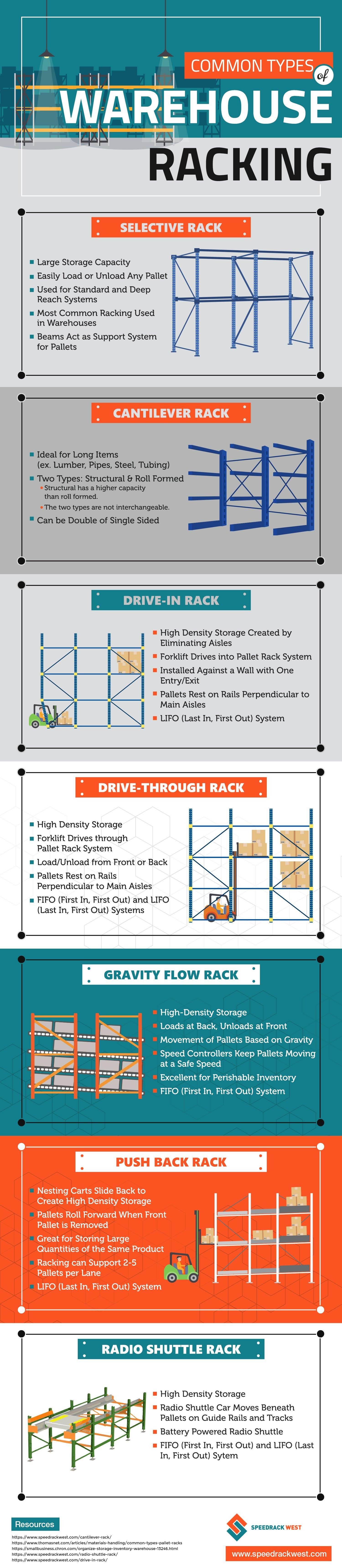 How to Identify Various Pallet Rack Types #infographic