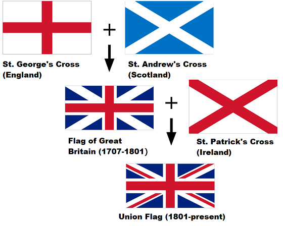 Click on: THE UNION JACK