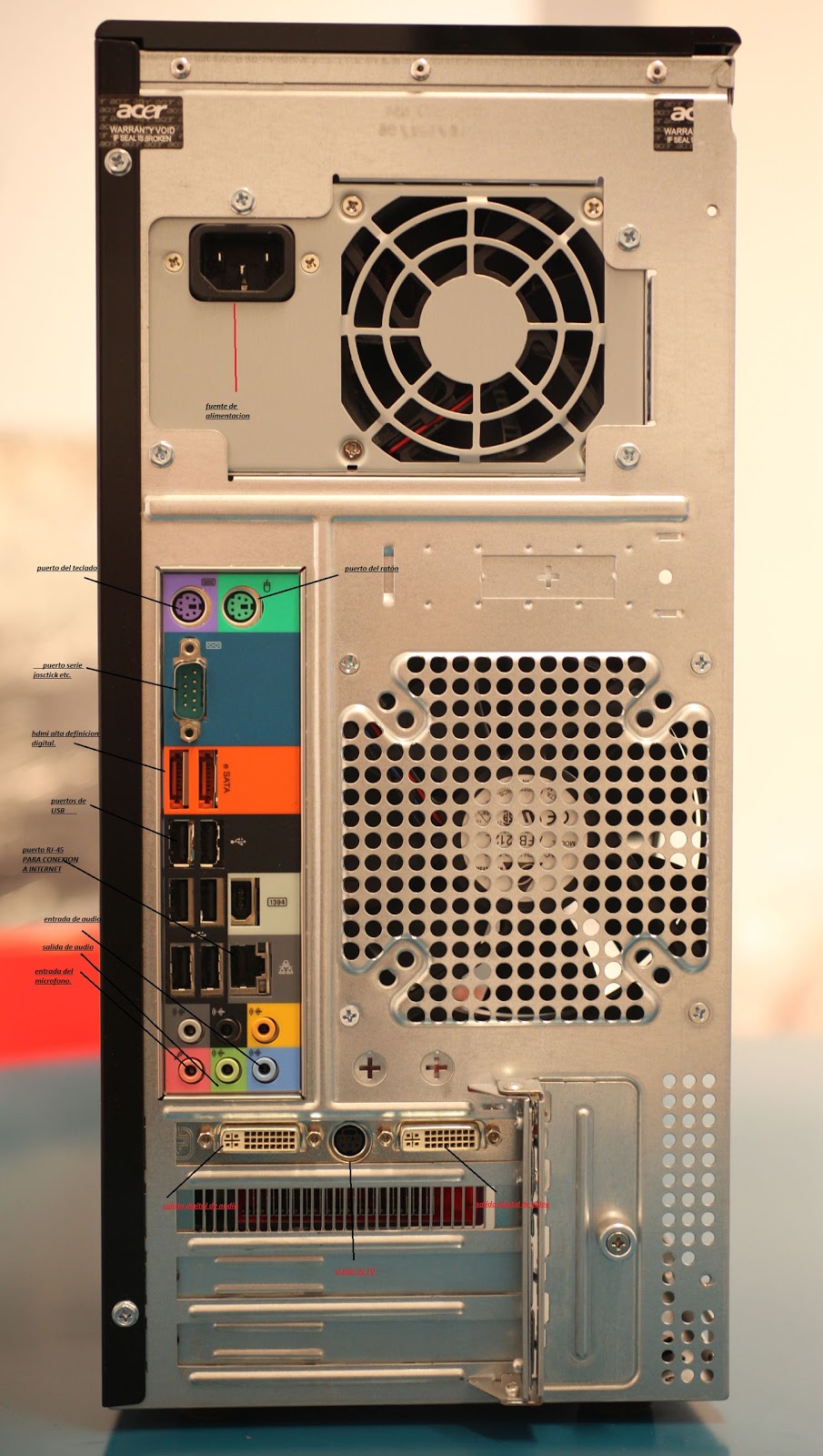 MANTENIMIENTO DE SISTEMAS MICRO INFORMATICOS: PARTE TRASERA DE UN ORDENADOR