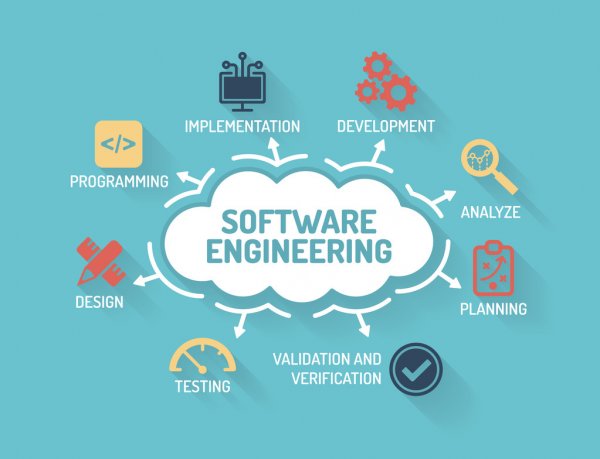 Software Engineering: An overview of Process Model