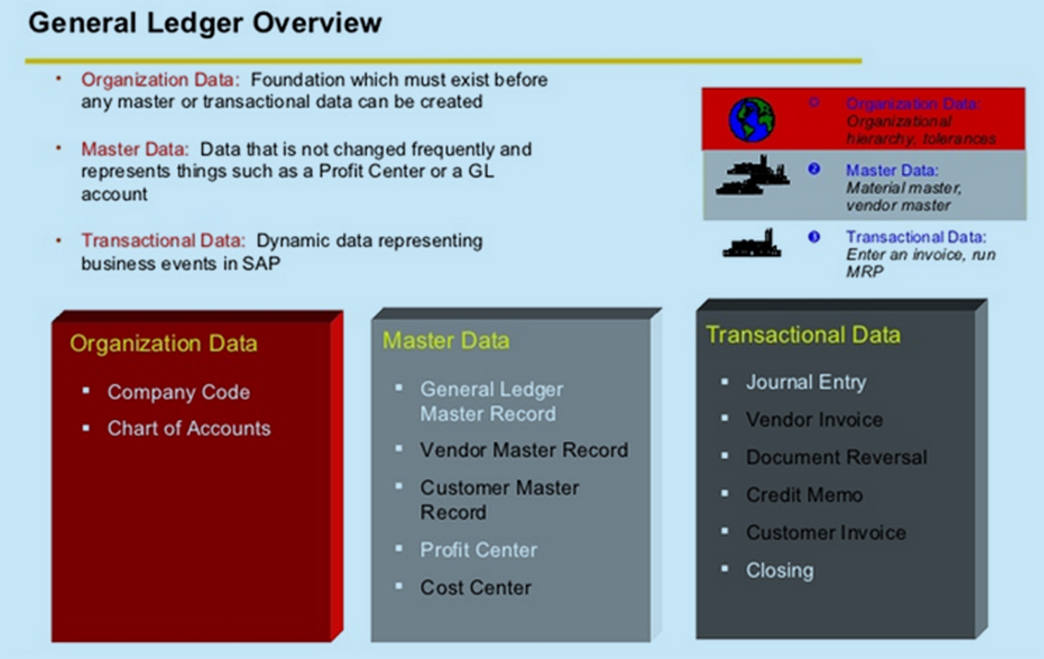 SAP FICO CONCEPT AND CONFIGURATION: FI GL