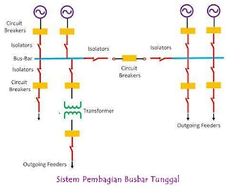 Busbar Listrik dan Jenisnya - TAMBOENMAN