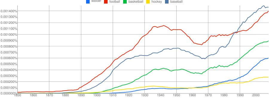 Cesar's Research Blog